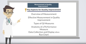Measurement In Quality Improvement Cafp Online Education